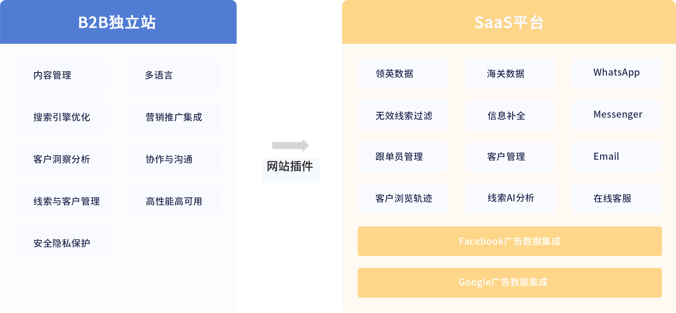 解决方案 – BGSS